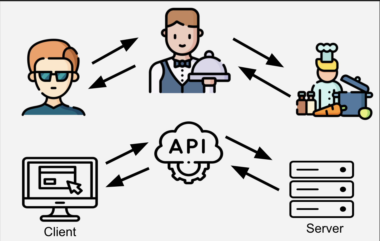 4 APIs ACM Coding Bootcamp 4 APIs ACM Coding Bootcamp